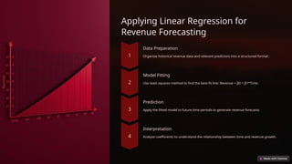 Forecasting-Revenues-A-Data-Driven-Approach.pptx