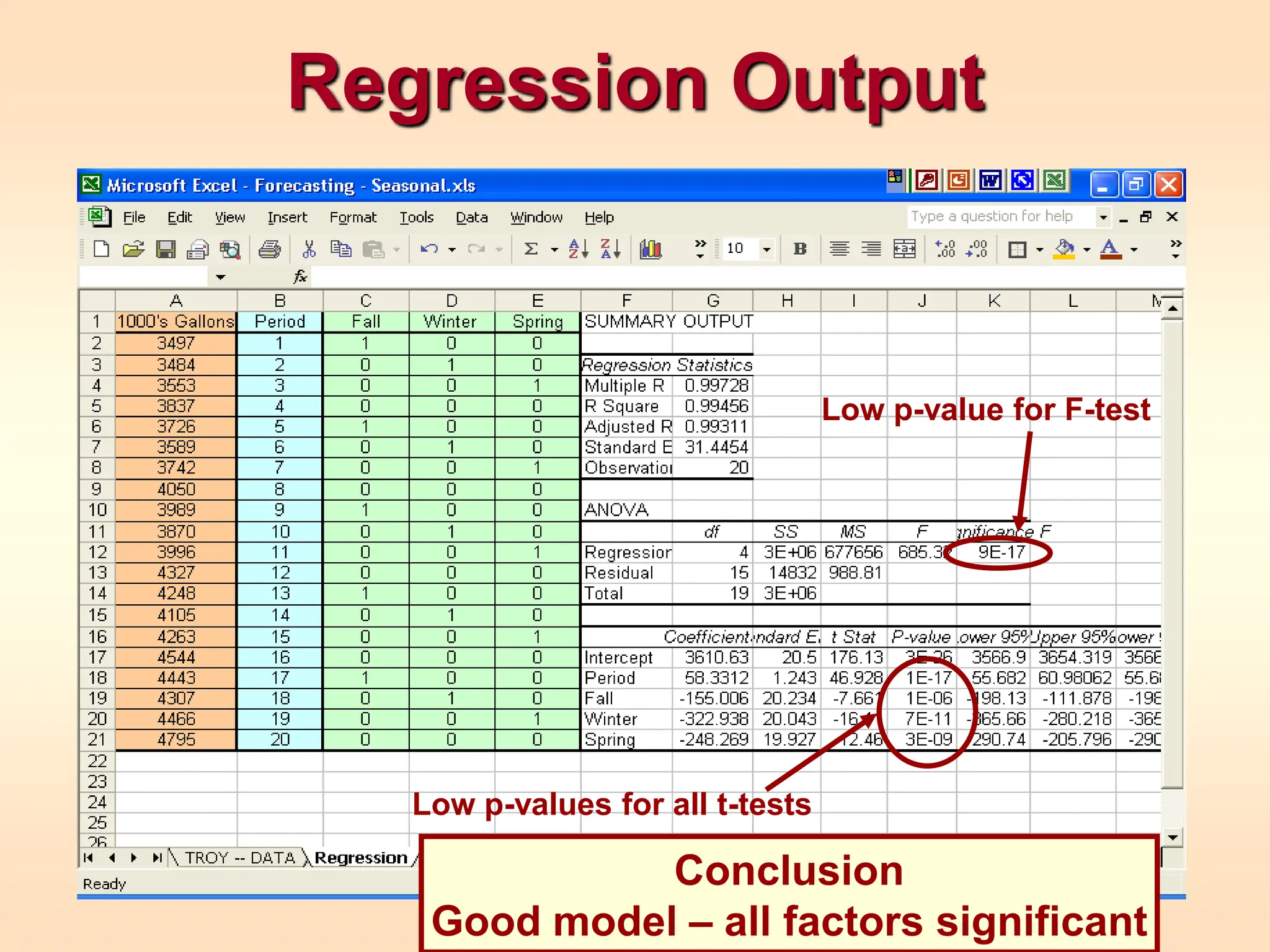 Forecasting-Seasonal Models.ppt