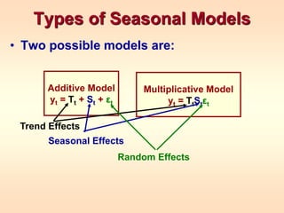 Forecasting-Seasonal Models.ppt