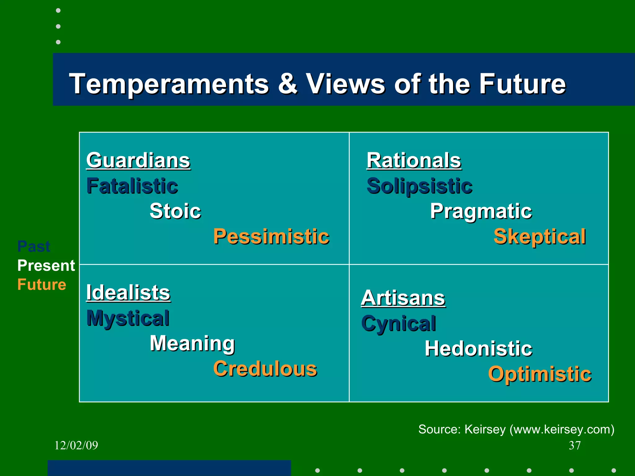 Forecasting Technological Change (5) | PPT