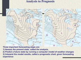 Forecasting (1).ppt
