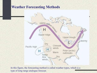 Forecasting (1).ppt