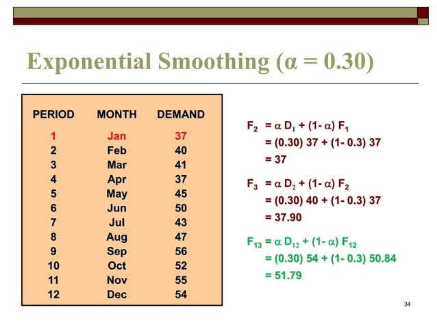 FORECASTING 2015-17.pptx