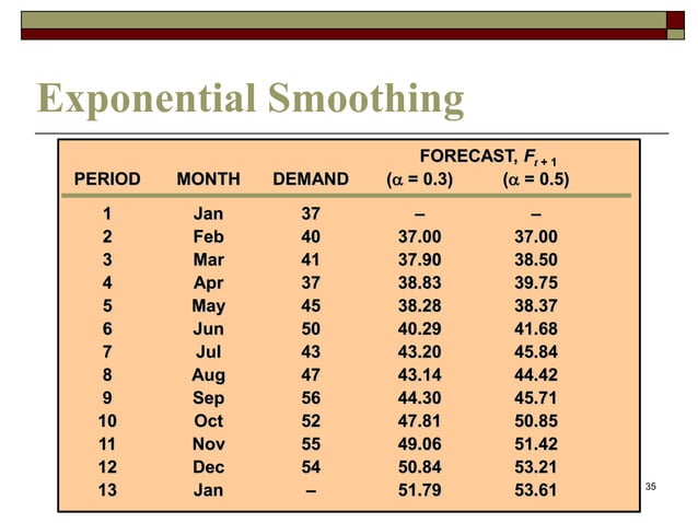FORECASTING 2015-17.pptx