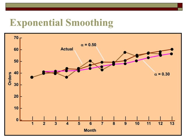 FORECASTING 2015-17.pptx