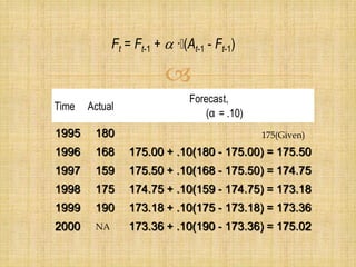 Forecasting and methods of forecasting | PPTX