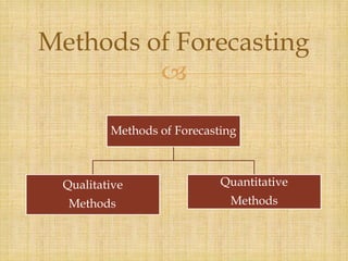 Forecasting and methods of forecasting | PPTX