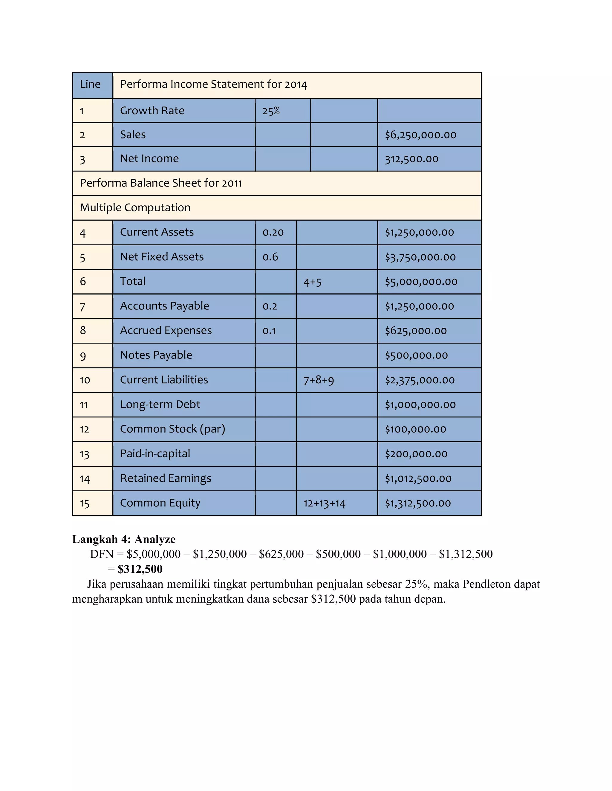 Forecasting and planning_abshor marantika_sonia m.v.situmorang_kelas 3-04 | PDF