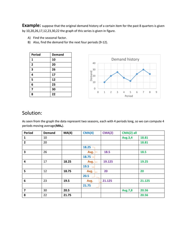 Forecasting Assignment Pdf