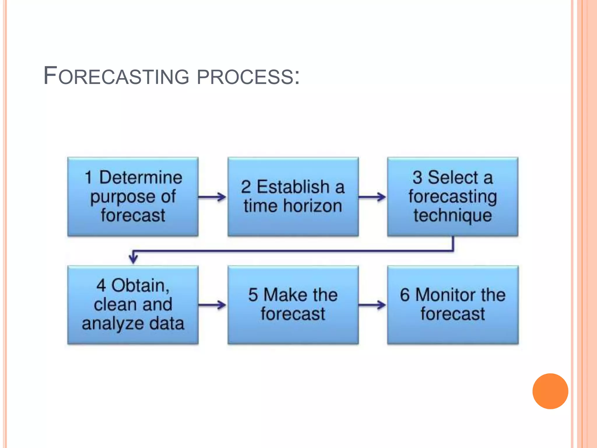 Forecasting and Methods of Forecasting in Production Planning | PPTX
