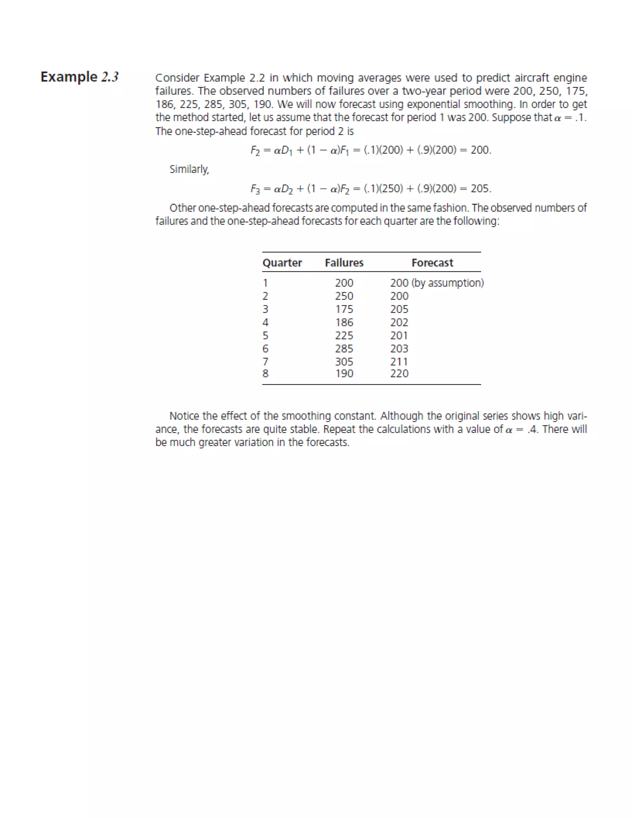 Forecasting book examples | PDF