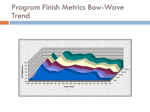 Forecasting cost and schedule performance | PPT