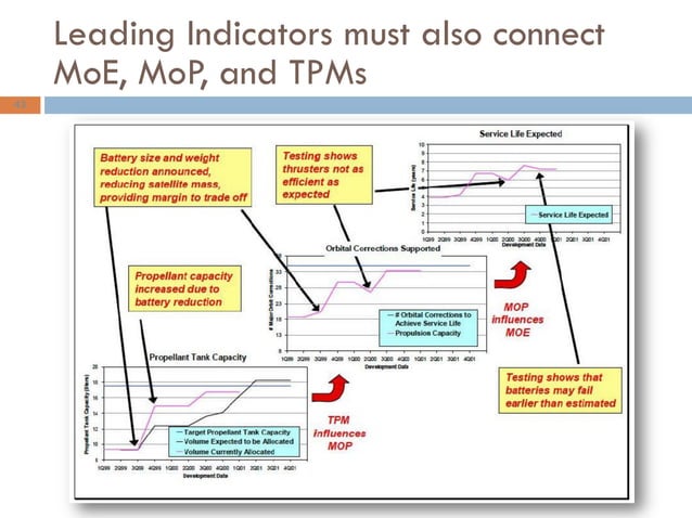 Forecasting cost and schedule performance | PPT