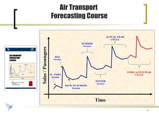 Forecasting Course | PPS