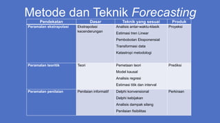 FORECASTING DAN PRESCRIPTION DALAM ANALISIS KEBIJAKAN.pptx