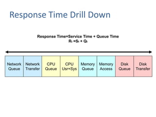 Forecasting database performance | PPTX