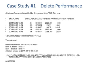 Forecasting database performance | PPTX