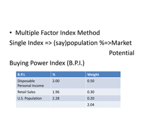 Forecasting & demand measurement | PPT