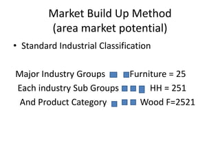 Forecasting & demand measurement | PPT | Sales | Business
