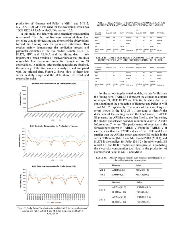 Forecasting Electricity Usage In Industrial Applications With Gpu Acceleration Through Rapids Ai