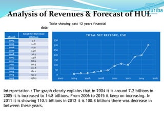 Forecasting enterprenuership 2311 | PPT