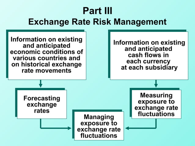 Forecasting exchange rates | PPT | Stocks and Bonds | Personal Investing