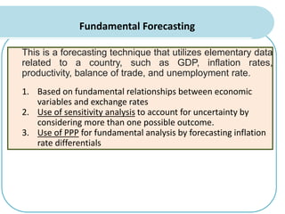 Chapter 9:Forecasting Exchange Rates.pptx
