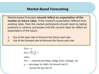 Chapter 9:Forecasting Exchange Rates.pptx
