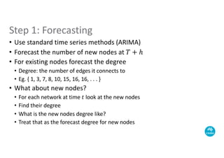 Forecasting graphs using time series and flux balance analysis | PPT