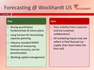 Forecasting @ Wockhardt | PPT