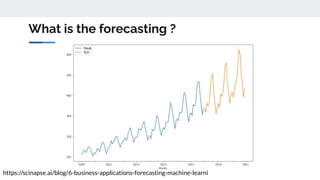 Forecasting in AWS - 2023-05-16 | PDF