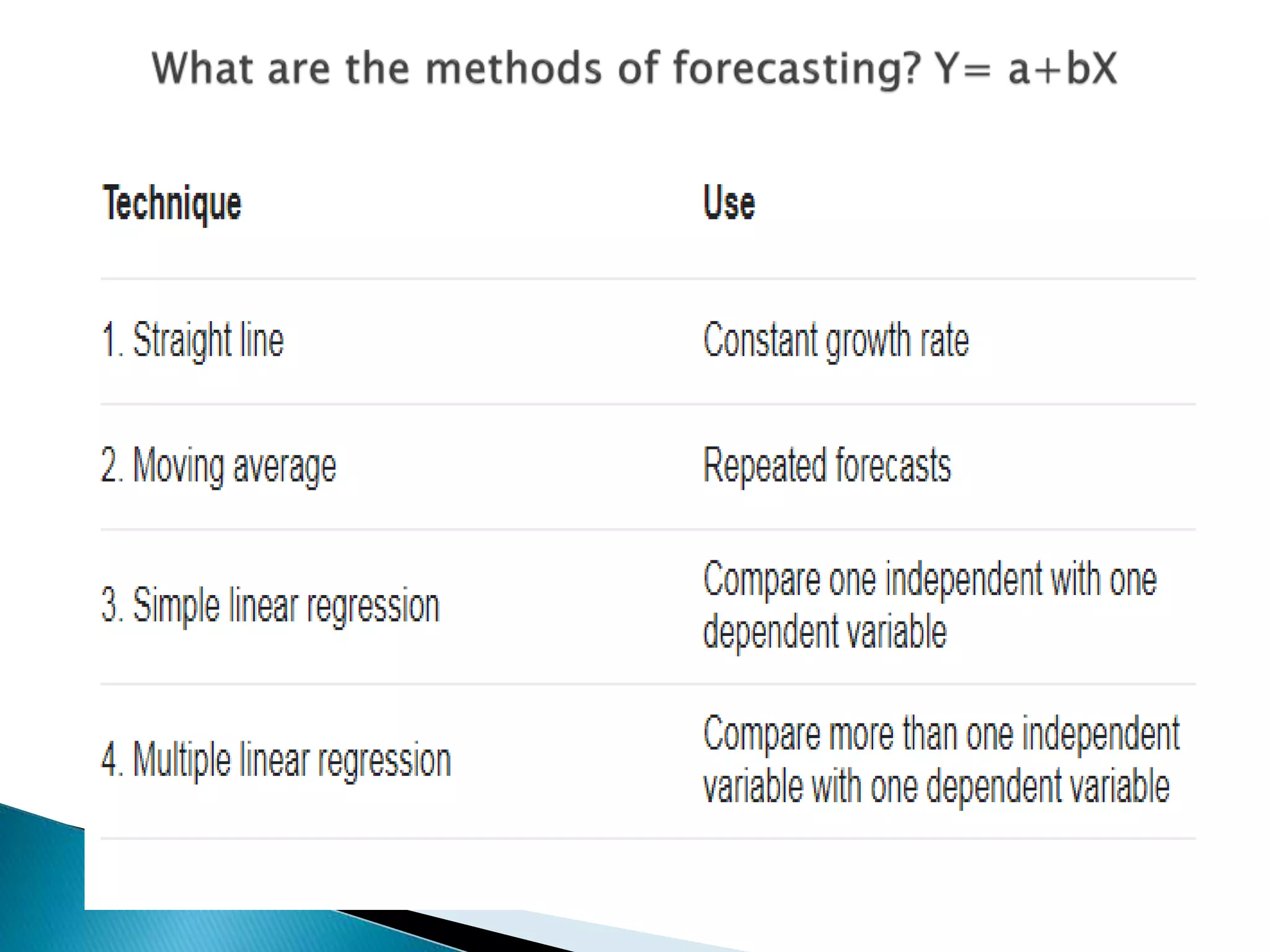 Forecasting in OPM.pptx