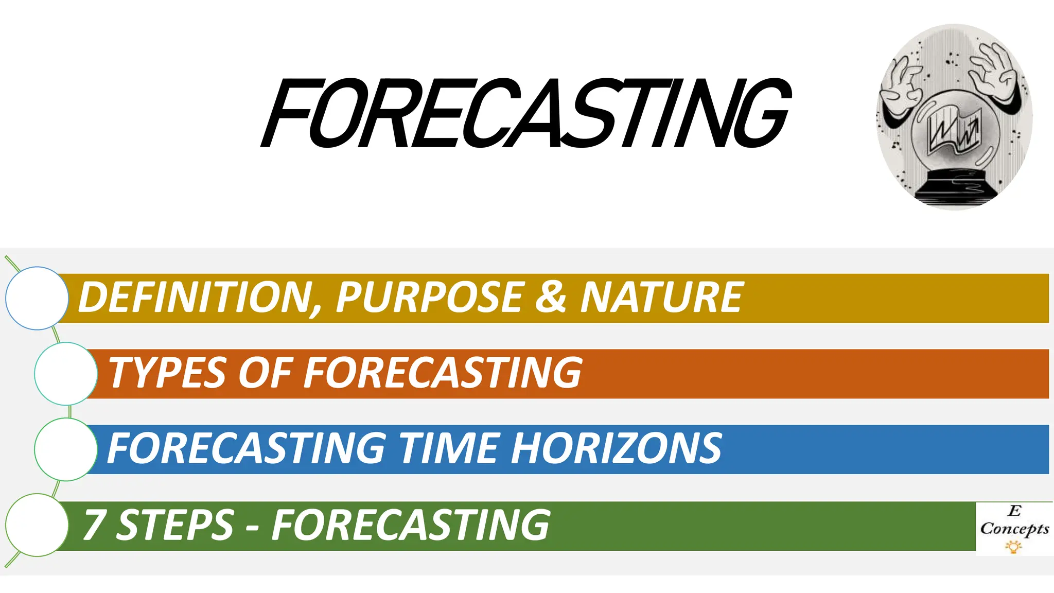Forecasting , it's types, Time horizons and 7 basic steps.pptx