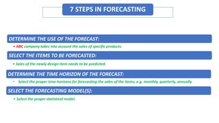 Forecasting , it's types, Time horizons and 7 basic steps.pptx