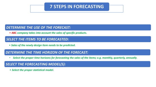 Forecasting , it's types, Time horizons and 7 basic steps.pptx