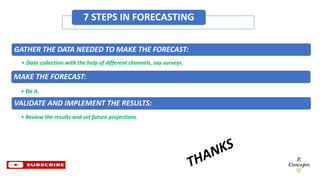 Forecasting , it's types, Time horizons and 7 basic steps.pptx