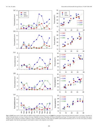 Forecasting long term global solar radiation with an ann algorithm | PDF