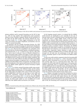 Forecasting long term global solar radiation with an ann algorithm | PDF