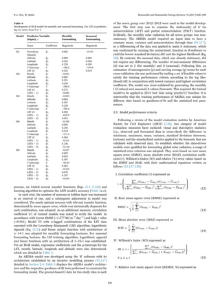 Forecasting long term global solar radiation with an ann algorithm | PDF