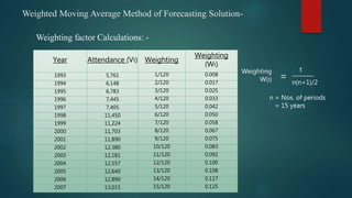 Forecasting method | PPTX