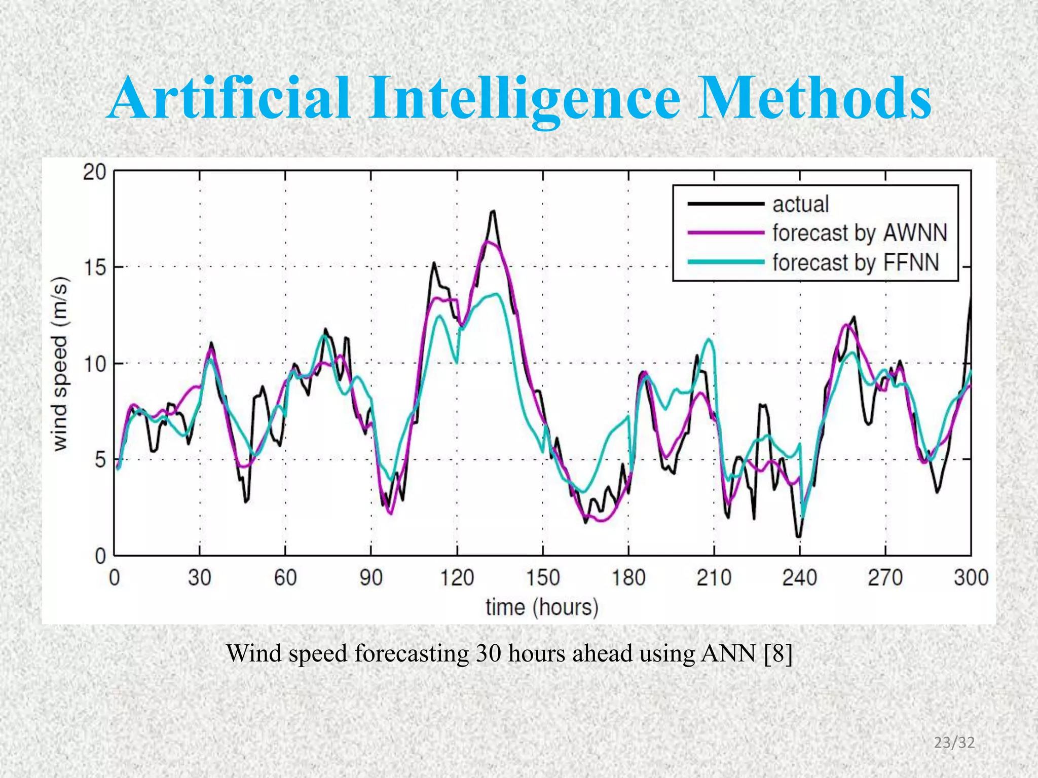 Forecasting Methods Ppt