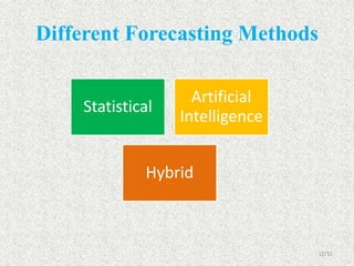 Forecasting methods | PPT