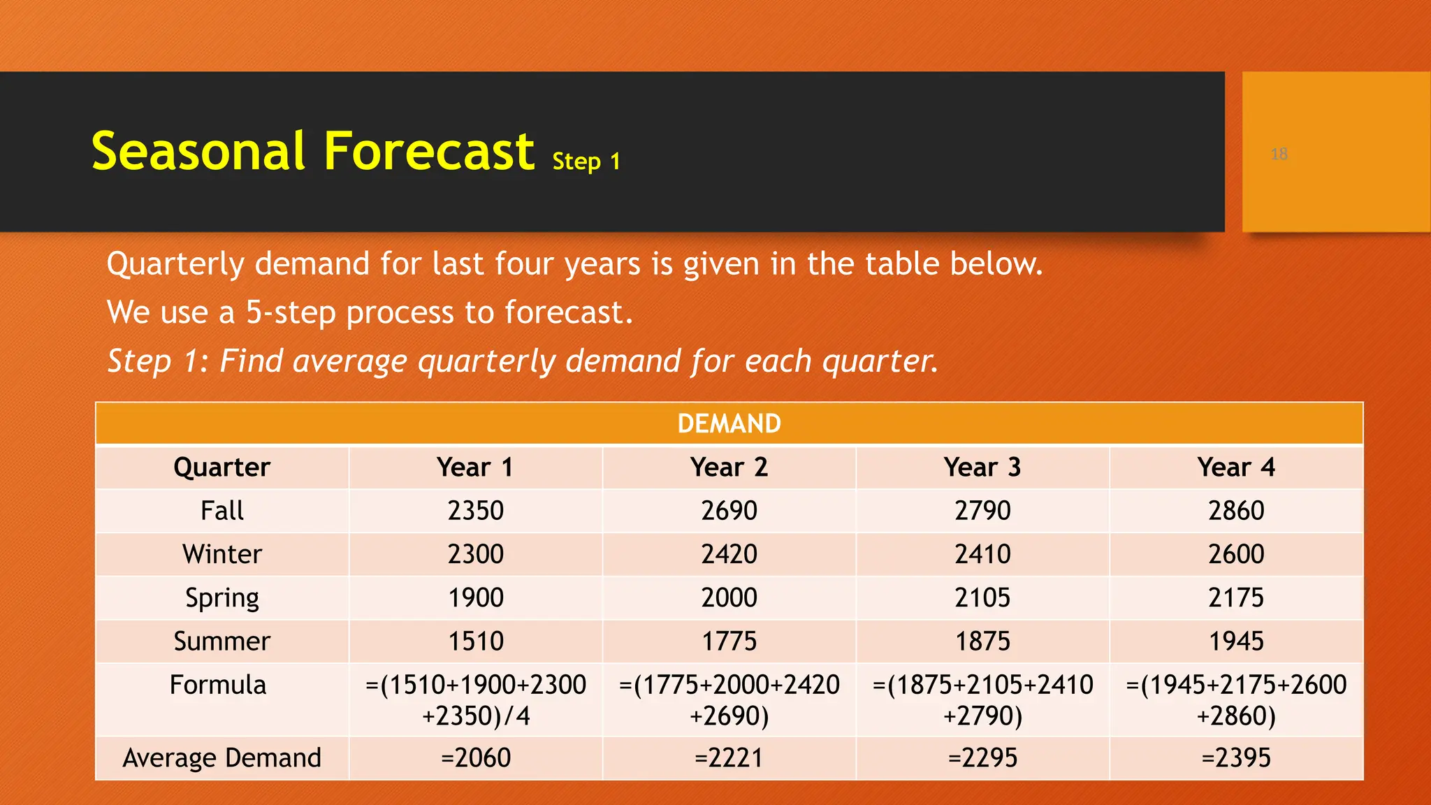 Various qualitative and quntitative Demand Forecasting Models | PPT