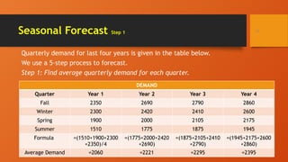 Various qualitative and quntitative Demand Forecasting Models | PPTX
