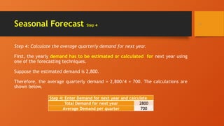 Various qualitative and quntitative Demand Forecasting Models | PPT