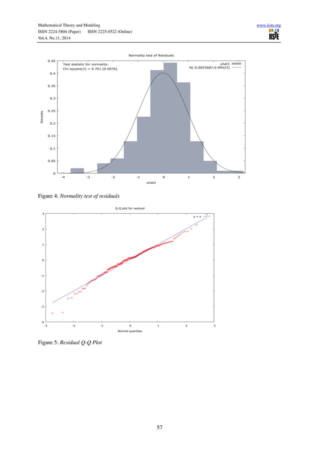 Forecasting Precipitation Using Sarima Model Pdf Weather Science