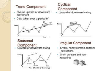 Forecasting sales | PPT