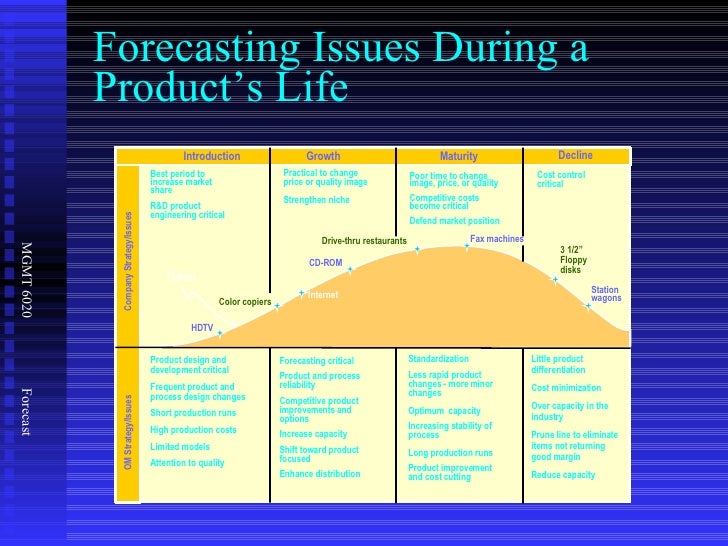 Forecasting Slides