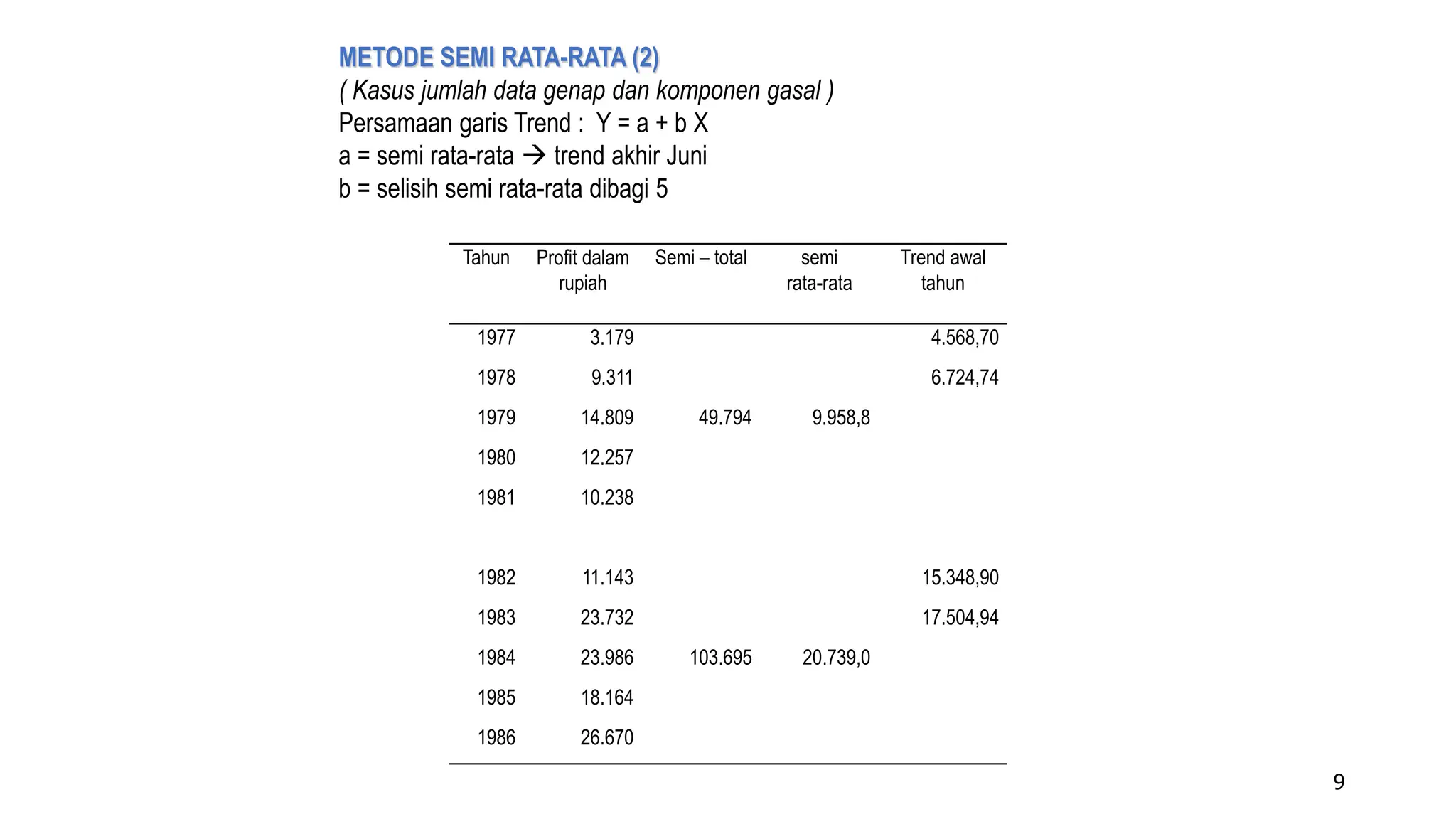forecasting statistik for beginner using excel | PPTX