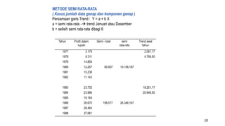 forecasting statistik for beginner using excel | PPTX